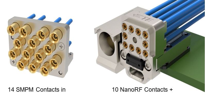 RF I/O for SOSA-Aligned Systems