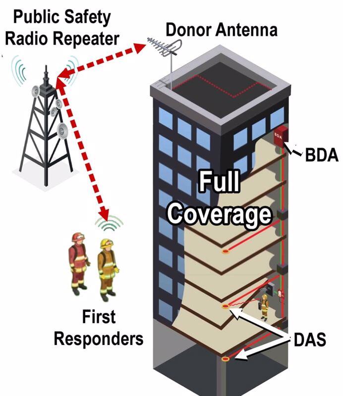 Understanding and Overcoming Dead Zones in Commercial Buildings | Epiq ...