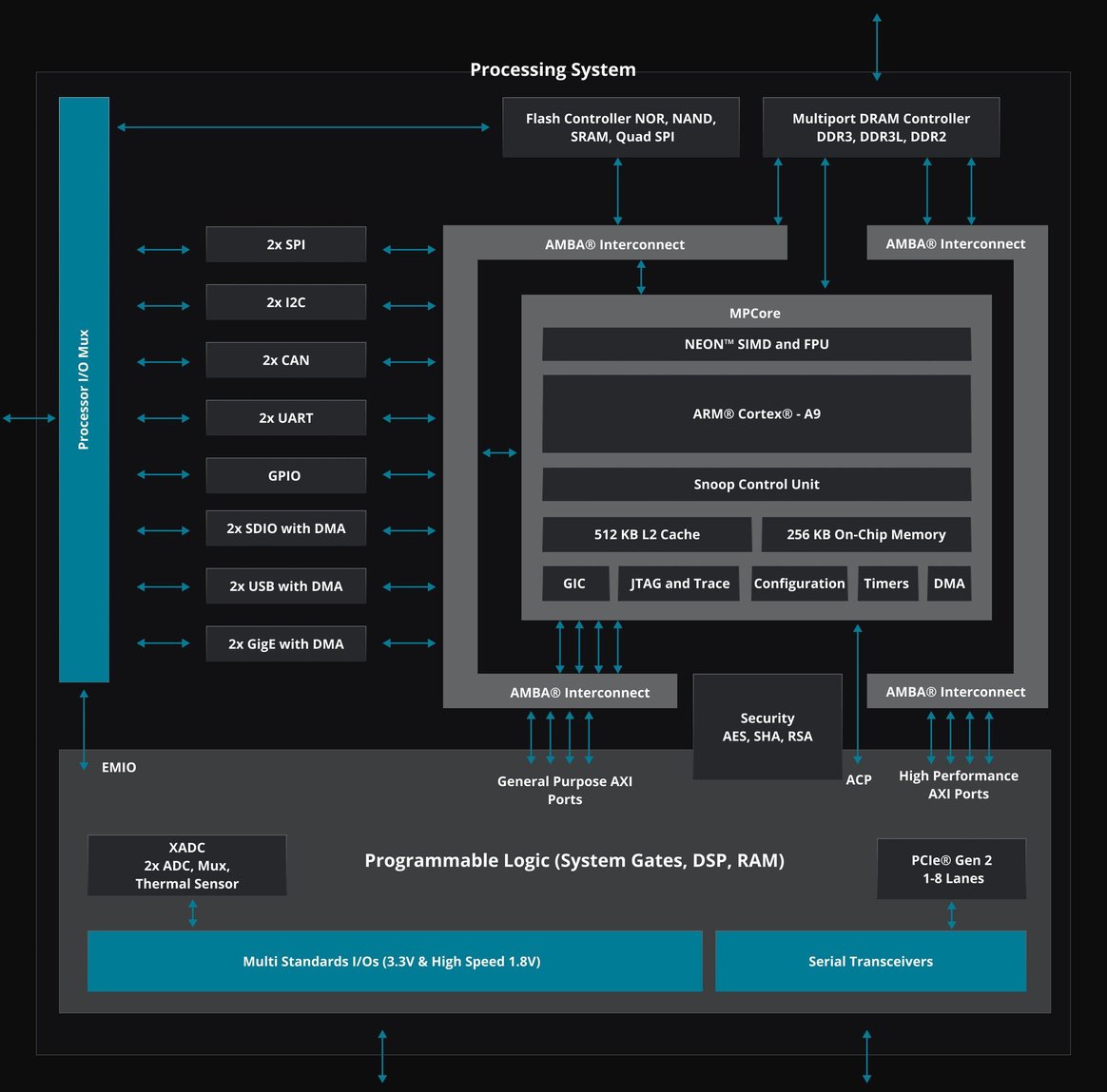 Doing More With Less: The Evolution of the World’s Smallest Software ...