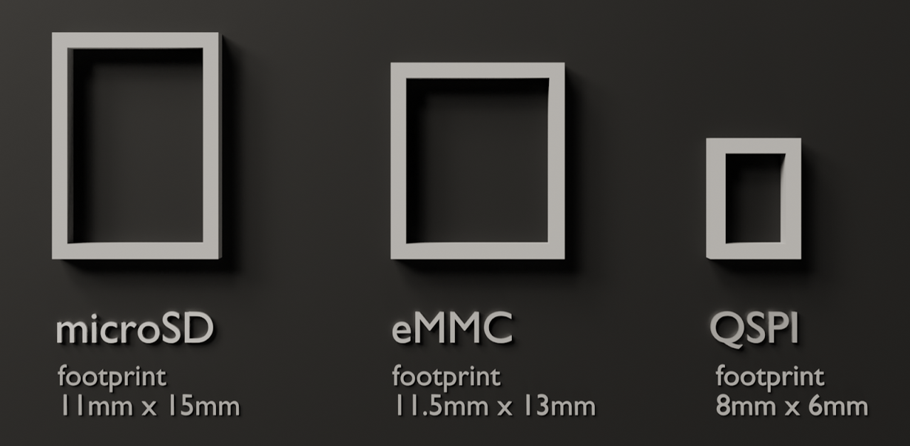 Doing More With Less: The Evolution of the World’s Smallest Software ...
